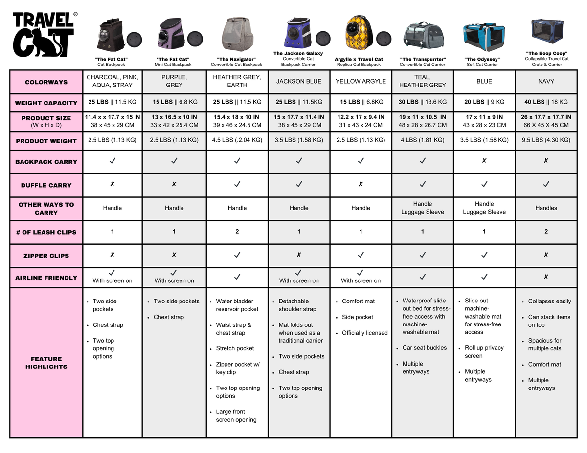 Comparison Chart